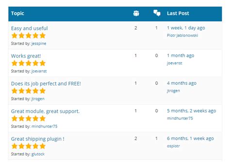 Woocommerce Ups Free Plugin Ups Shipping Methods ️ Octolize