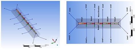 Enhancing Hydrodynamic Performance Of Floating Breakwaters Using Wing Plates