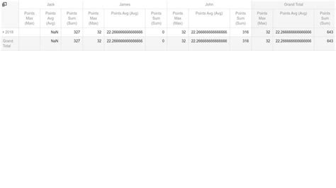 Simple Array Devextreme Jquery Pivot Grid Simple Array Devextreme Jquery Pivot Grid