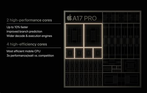 机构：苹果全新的a17 Pro暗示a系处理器将多样化 通信终端 — C114通信网