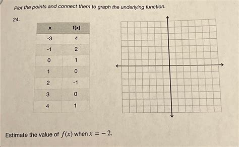 Solved Plot The Points And Connect Them To Graph The Chegg Com
