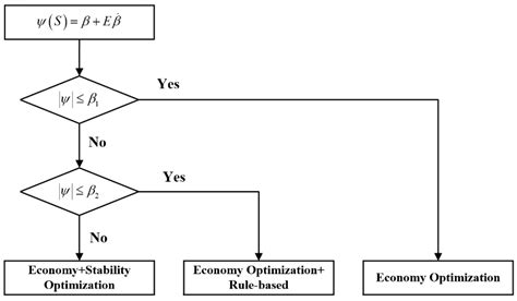 Coordinated Control For The Trajectory Tracking Of Four Wheel Independent Drive Four Wheel