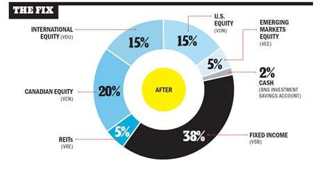 How To Avoid Redemption Fees