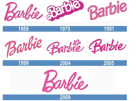 Barbie Los Secretos De Su Emblemático Logo Una Obra Maestra Del