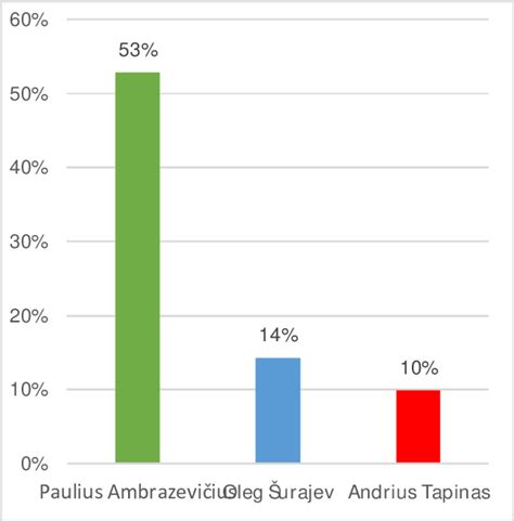 Cases Of Entextualisation In Comments With Code Switching Lithuania