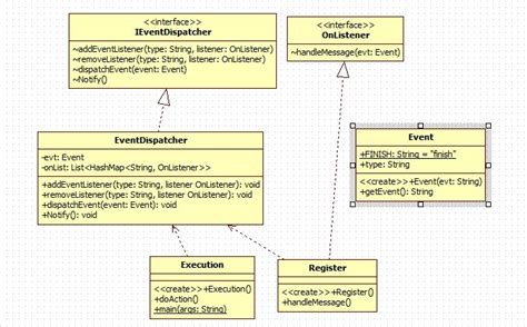 addeventlistener 、removeeventlistener 实现机制 rtfsc 博客园