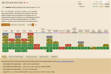 Advanced Css Tutorial Browserstack