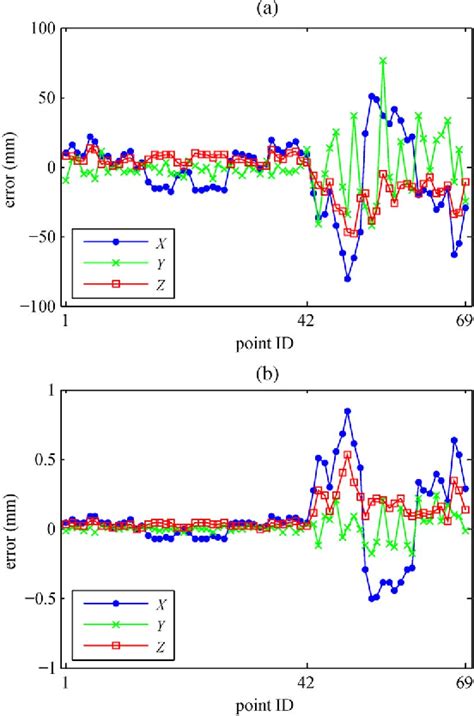 Figure 3 From An Improved Method For Transforming Gps Ins Attitude To National Map Projection