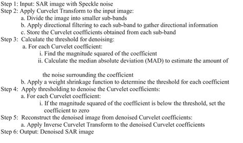 Curvelet Thresholding Technique Download Scientific Diagram