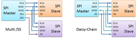 Spi Serial Peripheral Interface Spi 5m是什么意思 Csdn博客