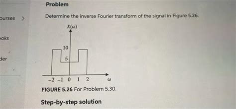 Solved Determine The Inverse Fourier Transform Of The Signal Chegg