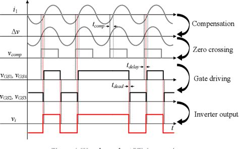 Figure 6 From Adaptive Variable Current Wireless Charging For Electric