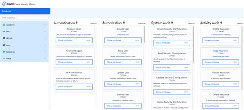 Appomni Introduces The Saas Event Maturity Matrix Emm Appomni