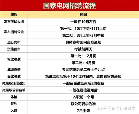毕业想进国家电网？来看看2022国网（四川电力）招聘要求及录用名单！23届考生，该怎么挑学校、选专业？ 知乎