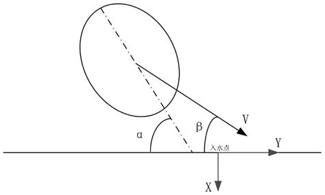 Water Entry Impact Load Modeling Method For Cross Medium Aircraft