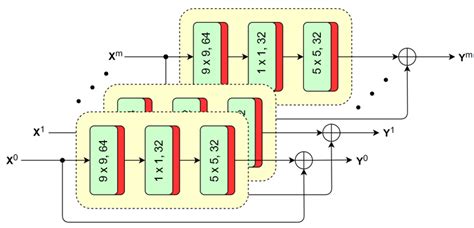 Quarter Pixel Interpolation Filtering With Scratchcn N Each