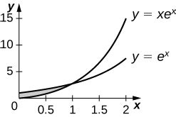 Study Guide Areas Between Curves