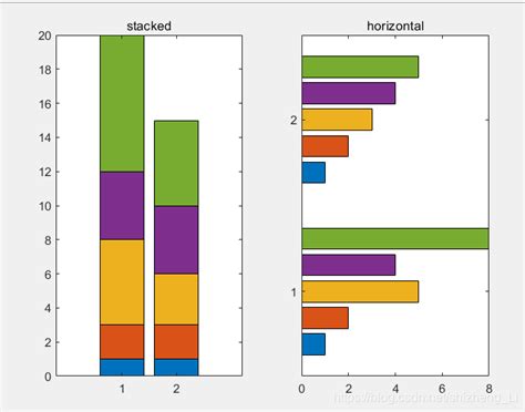台湾国立大学郭彦甫matlab教程笔记（11 Advanced 2d Plots 上matlab帮助查询2dplots Csdn博客