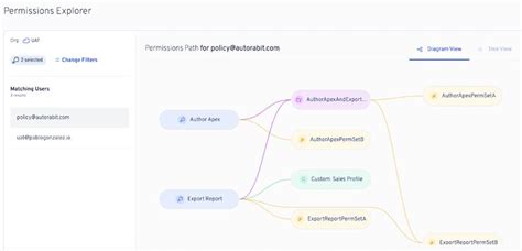 Autorabit Launches Security Monitoring For Salesforce Andrew Davis Posted On The Topic Linkedin