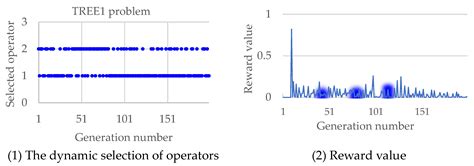 Population Feasibility State Guided Autonomous Constrained Multi Objective Evolutionary Optimization