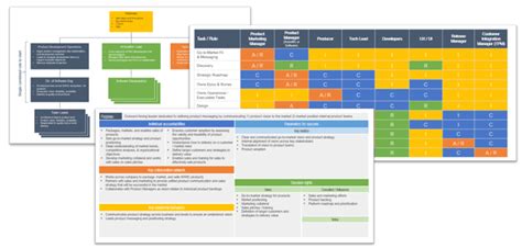 Decision Making Frameworks Part 2