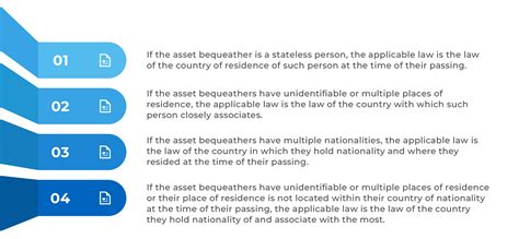 Real Estate Inheritance Concerning Foreign Elements In Vietnam