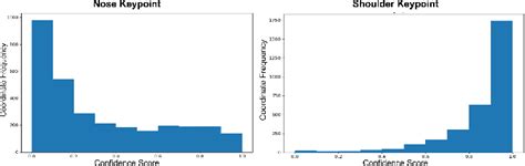 Figure 4 From Optimization Of Swim Pose Estimation And Recognition With