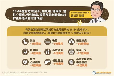 嚴防肺炎鏈球菌血清型3 籲依醫囑施打疫苗 Beanfun
