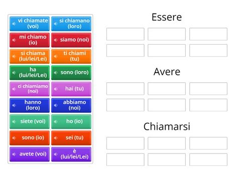 Il Presente Indicativo Essere Avere Chiamarsi Io Tu Lui Lei Lei