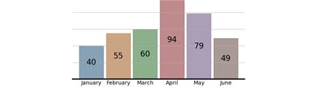 Python Possible To Apply This Specific Look To A Matplotlib Bar