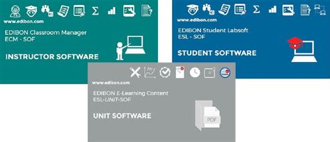 Interactive Computer Aided Instruction Software Edibon