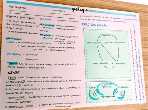 Mapa Mental Sobre Geologia Maps4study