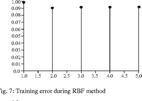 Figure 7 From A Comparison Between Neural Networks And Wavelet Networks In Nonlinear System