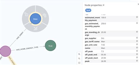 Develop And Manage The Neo4j Graph Database By Bosepitla Fiverr