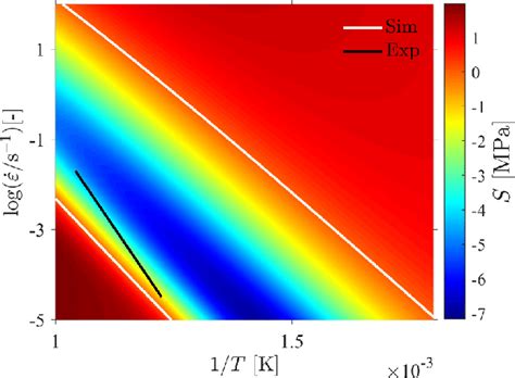 A Simulated Steady State Srs Map For A X 750 Ni Based Superalloy On Download Scientific