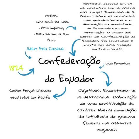 Mapas Mentais Sobre ConfederaÇÃo Do Equador Study Maps