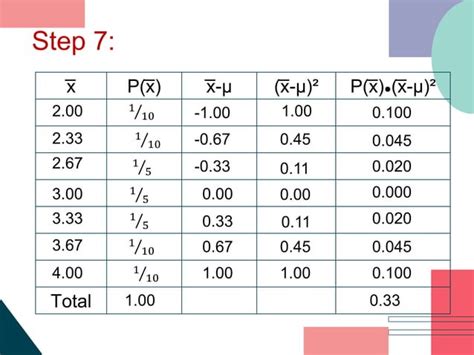 Sampling And Sampling Distribution Pptx Physics Science