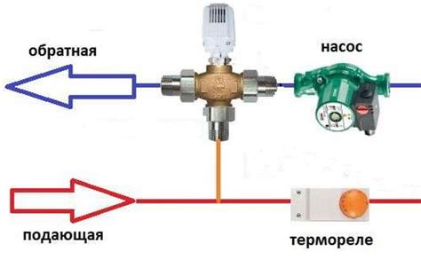 Для чего нужен трехходовой клапан для отопления с терморегулятором?