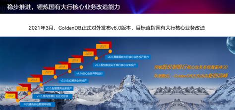 Goldendb携手实验室强化产金对接 加速金融核心业务信创改造进程 墨天轮