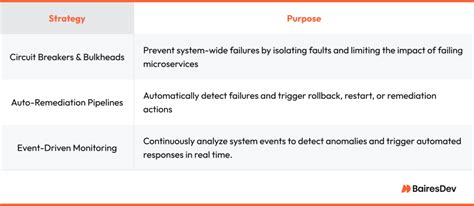 DevOps Resilience Why Adaptability Matters More Than Processes