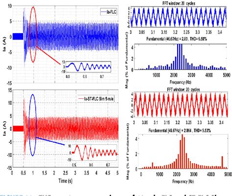 Figure 20 From Sensorless Speed Control Of Induction Motor Drives Using