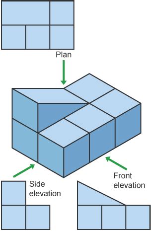 Plans And Elevations 3 Dimensional Solids OCR GCSE Maths Revision