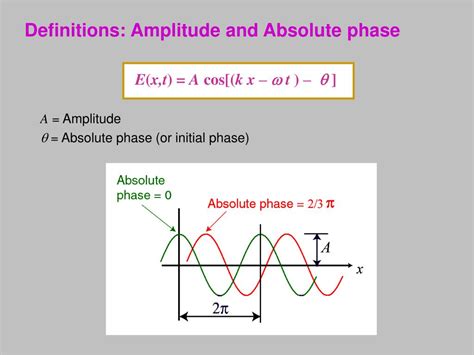Ppt Waves The Wave Equation And Phase Velocity Powerpoint Presentation Id3890785