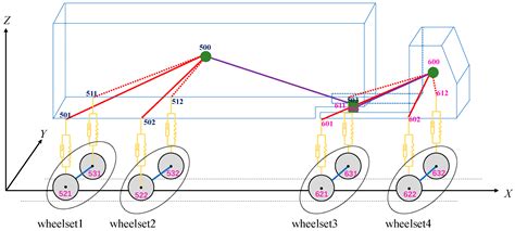 Dynamic Analysis Of A VehicleBridge System Under Excitation Of Random Road Irregularities