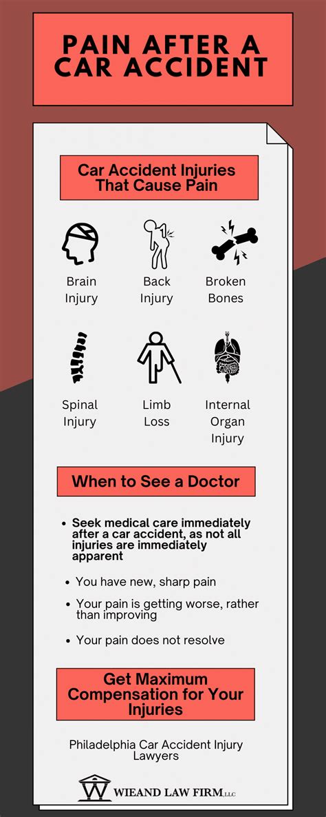 Pain After A Car Accident How Long Should The Pain Last Wieand Law Firm
