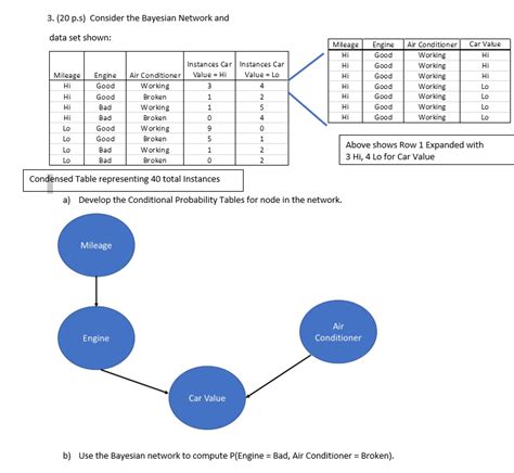 3 20 Ps Consider The Bayesian Network And Data