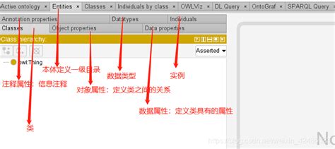 第2章：知识表示 实践：protégé本体构建protege本体模型构建 Csdn博客