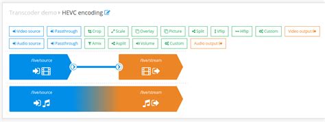 Softvelum News Nimble Streamer Larix Broadcaster And More NVidia NVENC Settings For H In