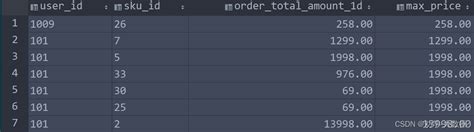 Sql——窗口范围之partition By 与 Order Bysql Partition By Csdn博客