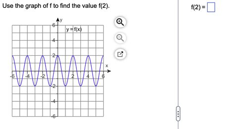 Solved Use The Graph Of F To Find The Value F2 F2